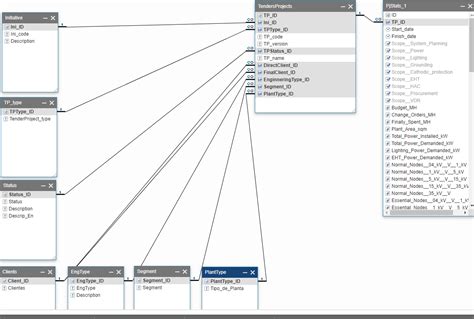 multi table web form datapages caspio community forums