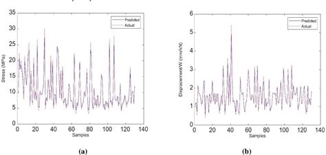 Figure 5 From Structural Analysis Of Gfrp Elastic Gridshell Structures By Particle Swarm