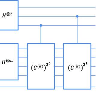 PDF Quantum Algorithm For Association Rules Mining