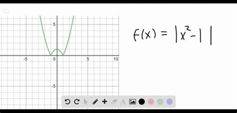 SOLVED Find The Points C If Any Such That F C Does Not Exist F X X