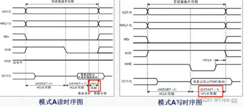 44 外部sram实验 is62wv51216 csdn博客
