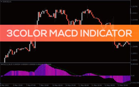 Simple Binary Options Indicator For MT4 Download FREE IndicatorsPot