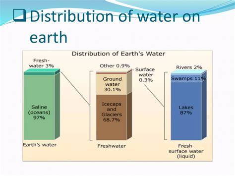 Sources Of Water Pptx