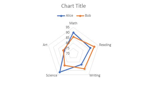 Excel Radar Chart