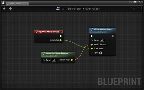 Ue4 Does Camera Boom Rotate Jones Mucconothave
