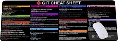 Git Cheat Sheet Mousepad For Beginner Git Cheatsheet For Software Engineers Git Reference