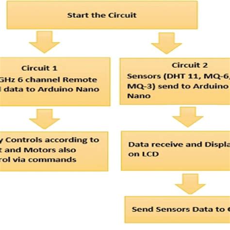 PDF Smart Surveillance Robot For Real Time Monitoring And Control System In Environment And