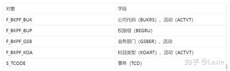 （六）sap 用户和权限权限概述（上篇）sap权限 Csdn博客