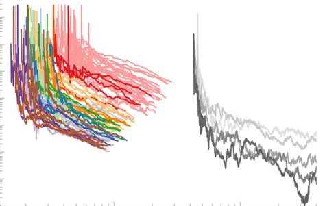 Tracer Transport Problem Relative Squared Error In The Posterior Download Scientific Diagram