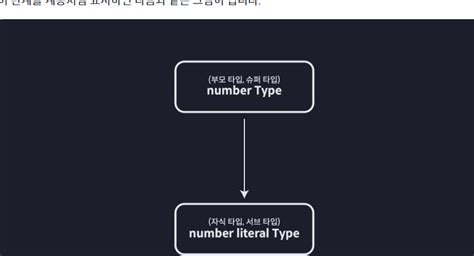 타입스크립트 이해하기 1