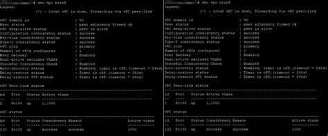 nx os ospf over vpc hsrp vip cisco community