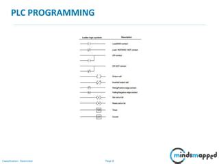 PLC Programming Introduction PPTX