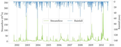 Deep Learning Approach With Lstm For Daily Streamflow Prediction In A Semi Arid Area A Case