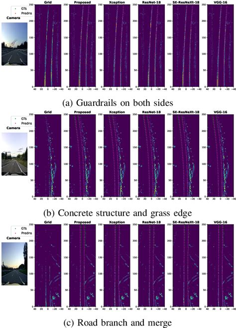 Figure 1 From Automotive Radar Based Road Boundary Estimation Using A Light Weight Regression