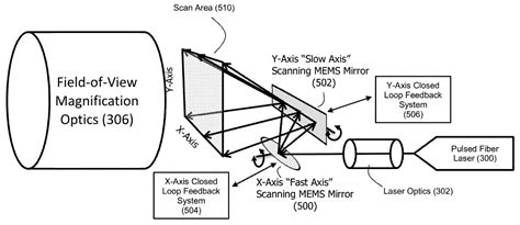 Aeye Adaptive Scanning Lidar Patents Granted F4news