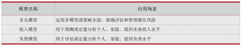 基于隐私计算的商业银行数据要素流通应用场景研究 安全内参 决策者的网络安全知识库