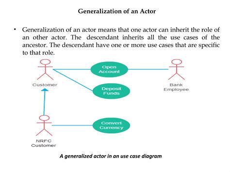 Uml Diagrams Usecase Ppt