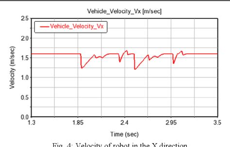 Figure 1 From Virtual Prototype Based Kinematic Modeling And Simulation