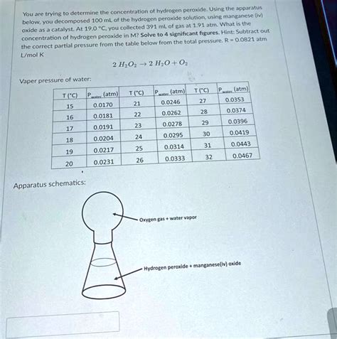 solved you are trying to determine the concentration of hydrogen
