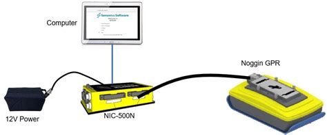 Ground Penetrating Radar Systems