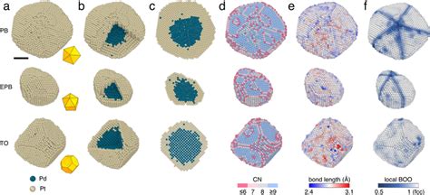 3d Atomic Structures And Chemical Compositions Of Three Core Shell