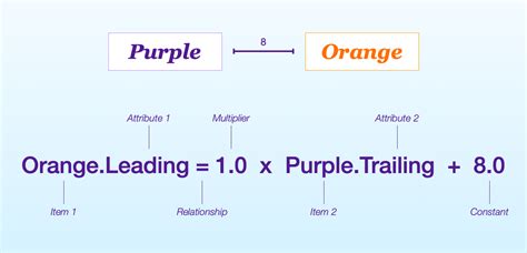 Auto Layout In Ios A Comprehensive 7 Steps Roadmap
