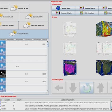 Specific Weather Component Weather Forecast Download Scientific Diagram