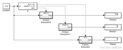 matlab simulink建模与仿真 第十一章（端口及子系统库）【下】 simulink action port csdn博客