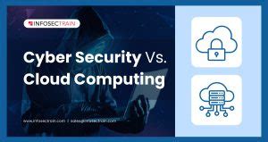 Cyber Security Vs Cloud Computing InfosecTrain