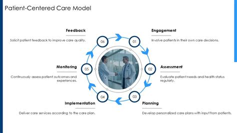 Patient Centered Care Model Ppt Sample St Ai Ss Ppt Sample