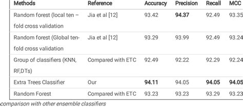 Comparison Of Classiers For Pathway Module Prediction In Metabolic