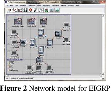 Figure From Performance Evaluation Of EIGRP And OSPF Routing Protocols In Real Time