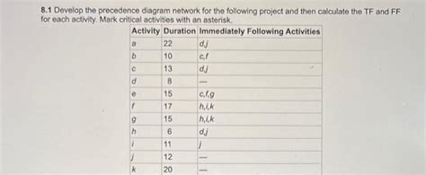 Solved 81 Develop The Precedence Diagram Network For The