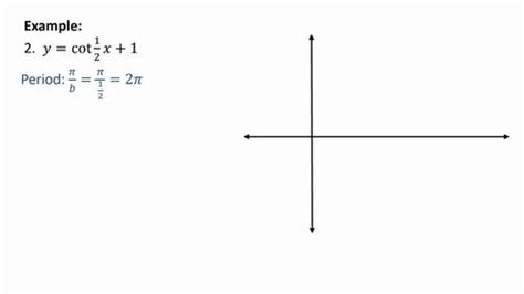 Graphing Tangent And Cotangent Functions PowerPoint Presentation