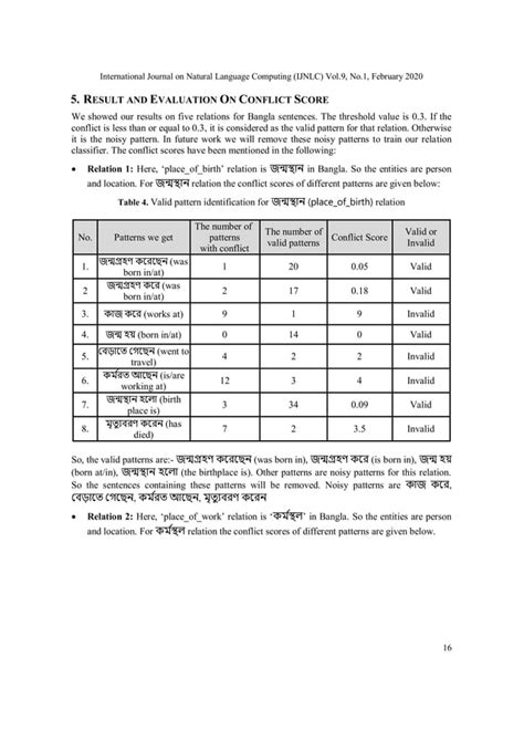 Finding Out Noisy Patterns For Relation Extraction Of Bangla Sentences