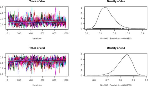 Figure 1 From Multinomial Models With Linear Inequality Constraints