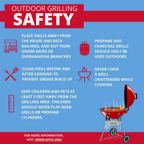 Groveland Fire Department Offers Grilling Safety Tips Groveland Fire