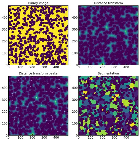 Snow Partitioning — Porespy Documentation