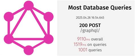 Python Django Graphql Nplus1problem Optimization Vietnamdev