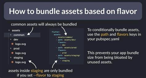 Nasir Mehmood On Linkedin Flutter Dart Errorhandling