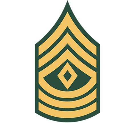 3rd Infantry Division 89