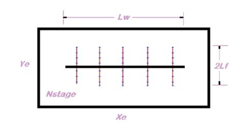 Notation Defined For The System Of Reservoir And Multistage