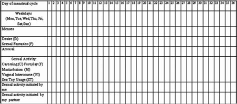 Diary Card To Record Daily Sexual Activity Consisting In Caressing Download Scientific Diagram