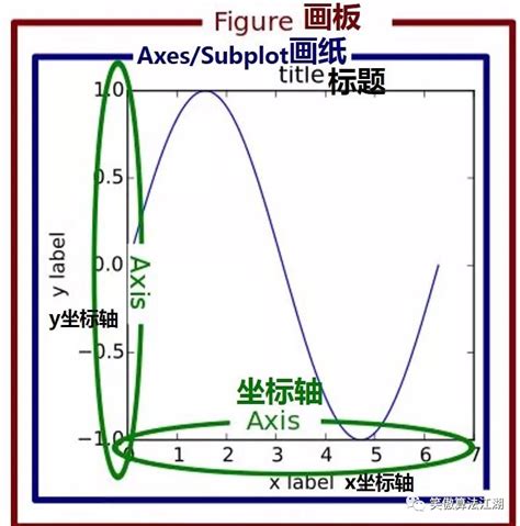 Python Matplotlib 绘图零基础教程 极市开发者社区
