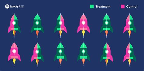 the what why and how of mastering app size spotify engineering
