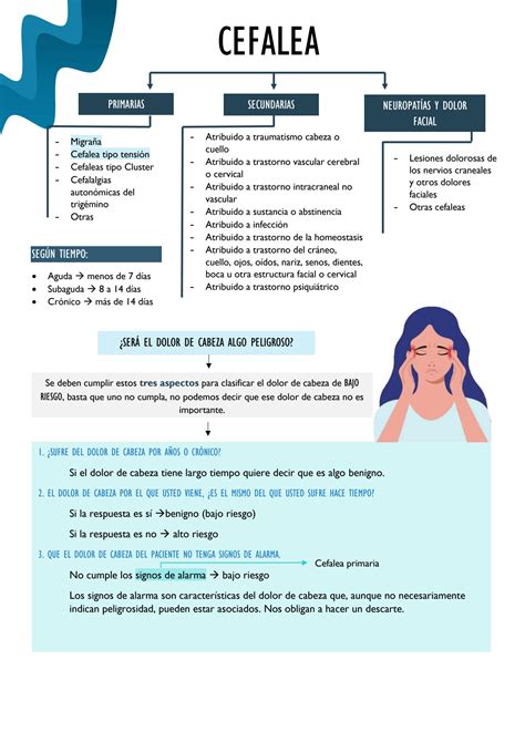 Solution Cefaleas Tipos Diagnostico Y Tratamiento Studypool
