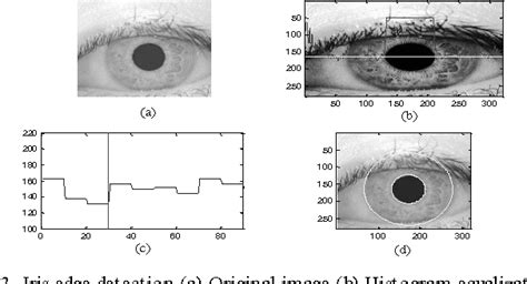 Figure 1 From Performance Evaluation Of Feature Selection Methods For Ann Based Iris Recognition
