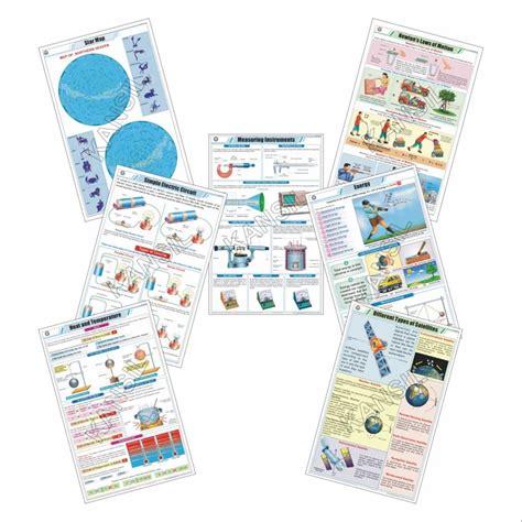 Multicolor Physics Charts F Set Of 10 Charts Stp51 57 Size