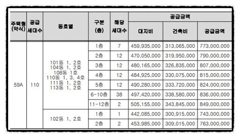 철산자이 브리에르 아파트 분양 경기도 광명시 철산동 네이버 블로그