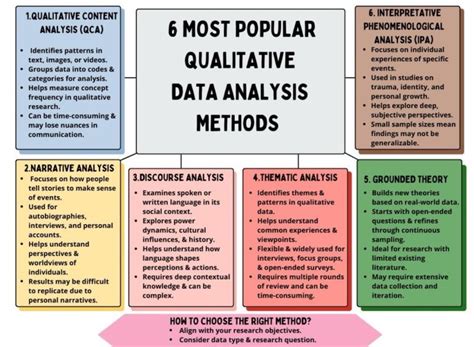 6 Qualitative Research Methods What You Need To Know Dr Mahmoud Al Masaeed Posted On The